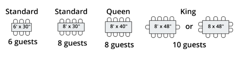 Wedding Table Sizes - Milestone Events Group