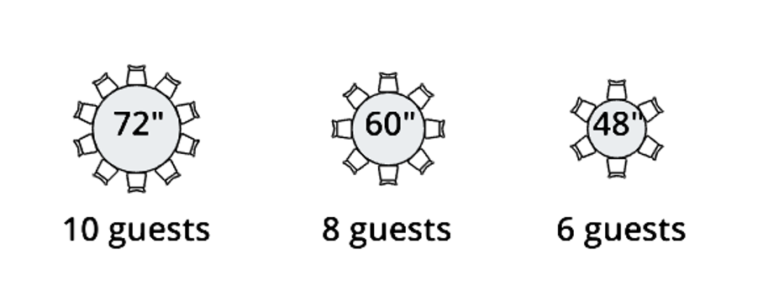 Wedding Table Sizes - Milestone Events Group
